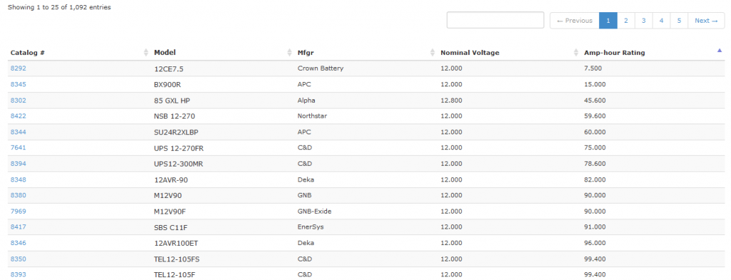 Implementing ezTables in Django Based Web Applications – Applied ...